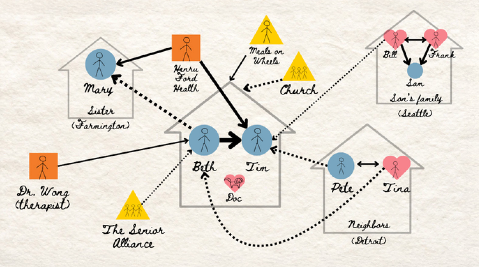 Caregiver Support Map - The Senior Alliance